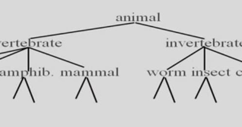 Agglomerative Hierarchical Clustering in Machine Learning - New Technology