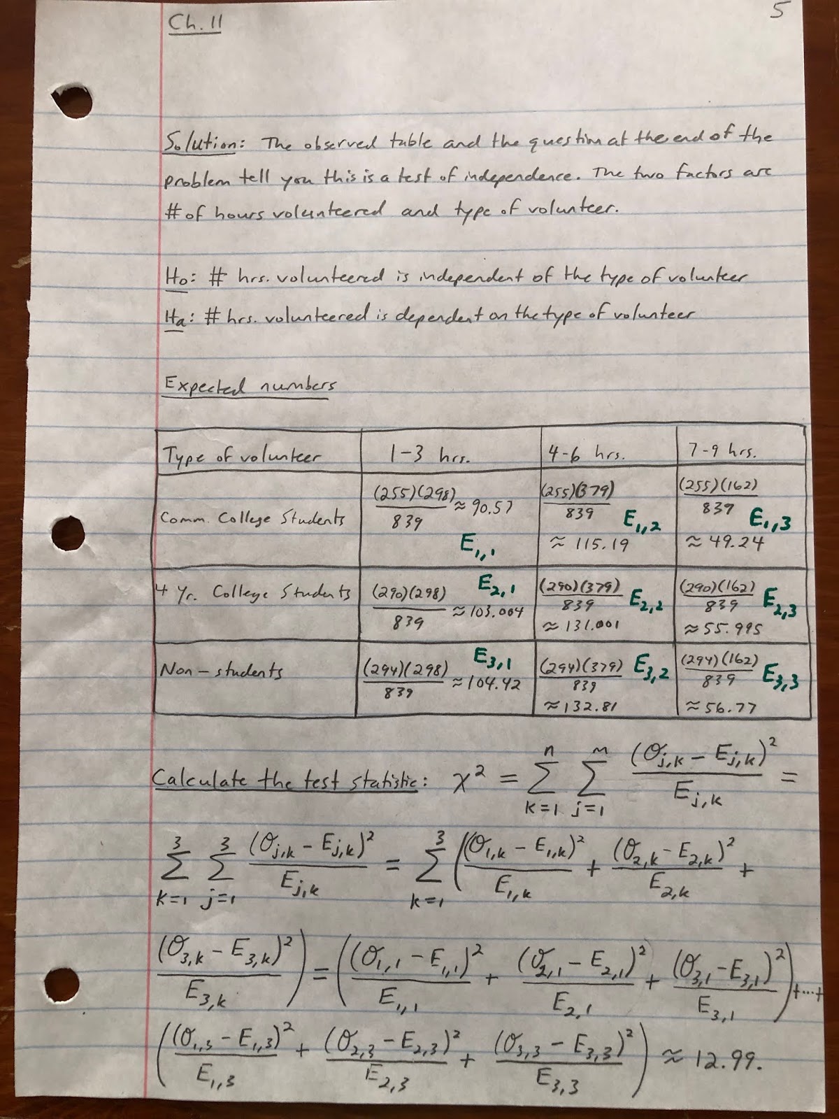 Professor Frank’s Math Blog: The Chi-Square Distribution - Test of ...