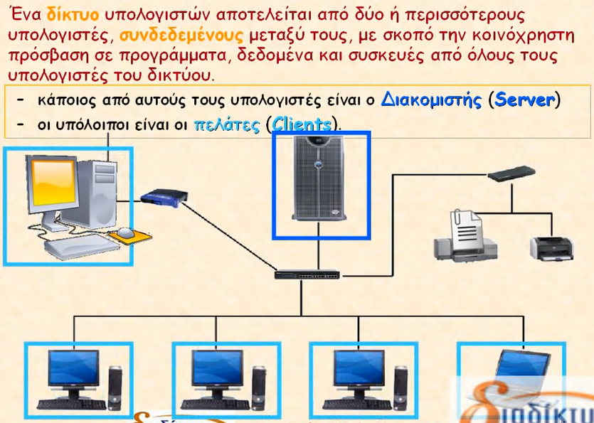 Κοκκίνου Ευαγγελία: Α' Λυκείου - Κεφάλαιο 8 - Δίκτυα υπολογιστών ...