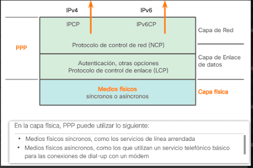 Tecnologías WAN: PPP, XDSL, frame relay, ISDN, ATM.: Tecnologías WAN ...