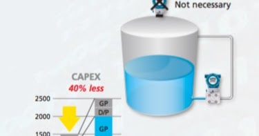 Unique DP Cell Design Allows for Simultaneous Differential Pressure and ...