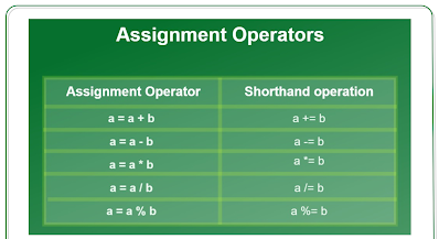 operators in c programming