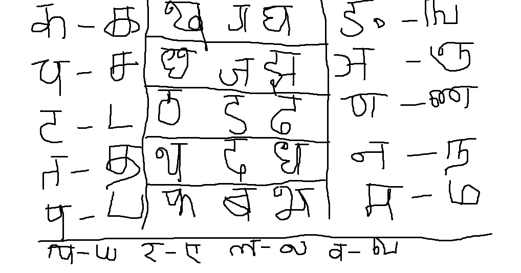 rahini karthik hindi