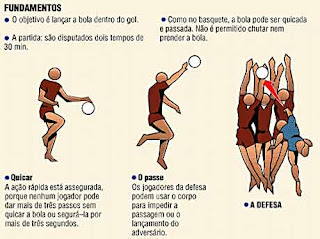 REGRAS BÁSICAS DO HANDEBOL - TODOS OS FUNDAMENTOS SOBRE O ESPORTE ...