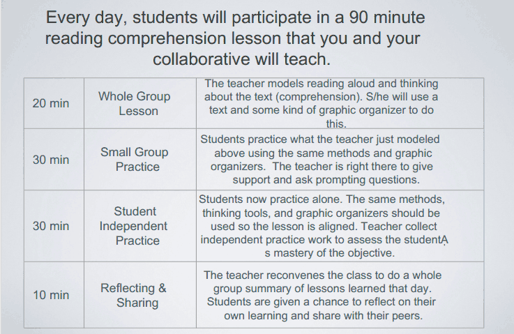 The Optimal Learning Model