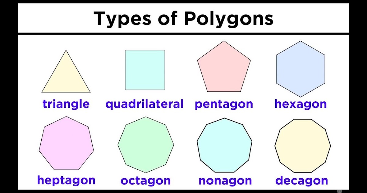 Mr. Wong's BLOG: Types of POLYGONS