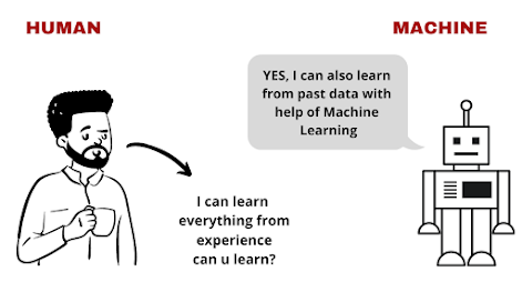 Getting Started With Machine Learning | Beginners Guide to ML