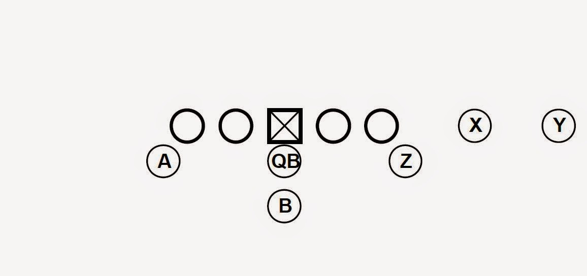 Flexbone Nomenclature and Formations | sportzam