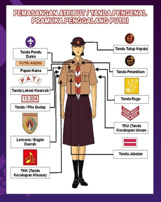 Tanda Pengenal Pramuka Penggalang