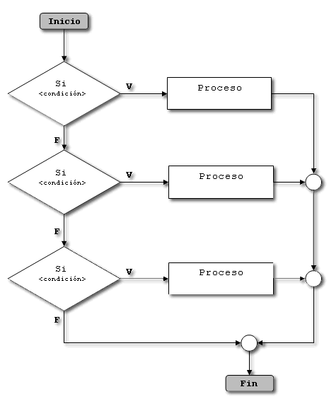 Jeffer: Estructuras Condicionales