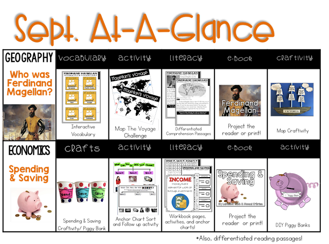 Read Like A Rock Star! : Social Studies for K - 3 (August & September)