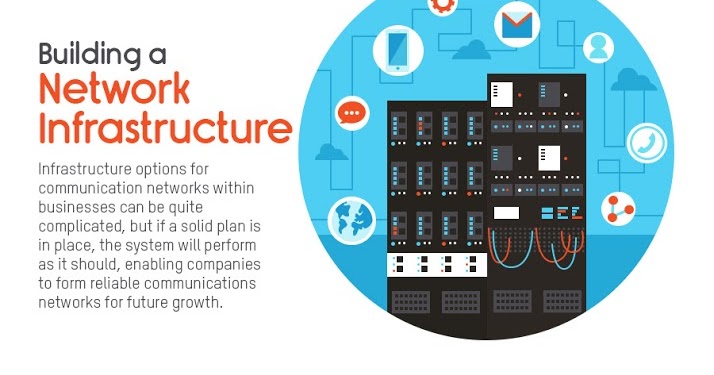 It Security Expert Blog 10 Steps To Building A Secure Network
