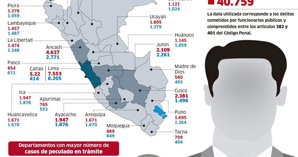 EL CAZADOR DE LA NOTICIA: CORRUPCIÓN SE INSTITUCIONALIZA EN GOBIERNOS REGIONALES Y ...
