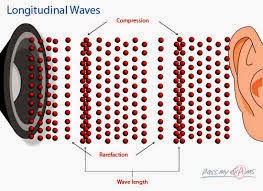 Pulses (Physics II): What is the difference between a pulse and a wave?