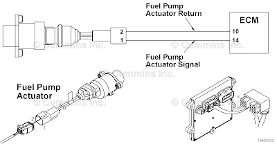 SPN 633 - FMI 11 (Fault Code 2311) - Blog.Teknisi