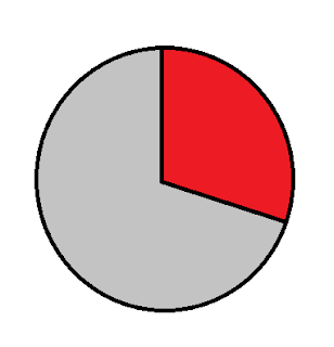 Choose Your Sleep Cycle from 5 cycles ~ Sleep Guide