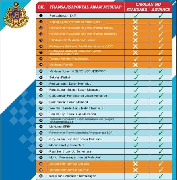 2 jenis ID mySikap JPJ Malaysia Perlu Anda Tahu