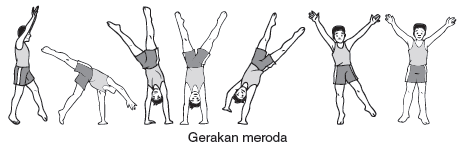 Materi Senam Lantai Kelas VII