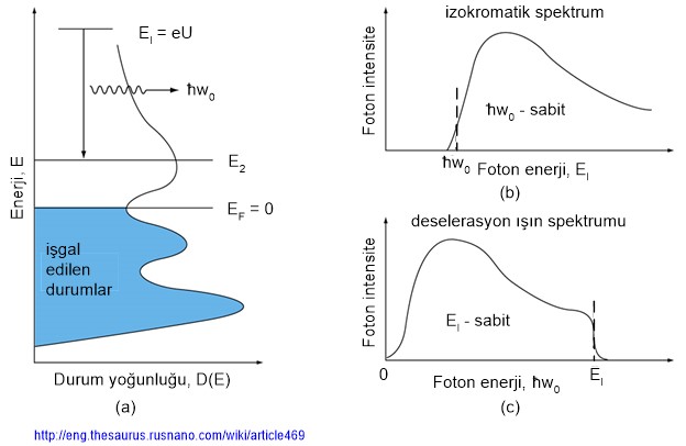 Prof. Dr. Bilsen Beşergil: İnvers Fotoelektron Spektroskopisi (inverse ...