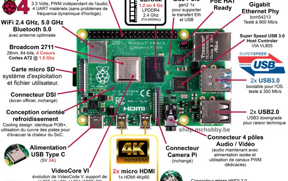 Delaware & Hudson 4th Sub (Champlain Division) in Nscale: Raspberry Pi - For JMRI