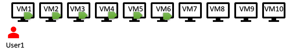 Virtualization The Future: Understanding the Floating VDI Power ...