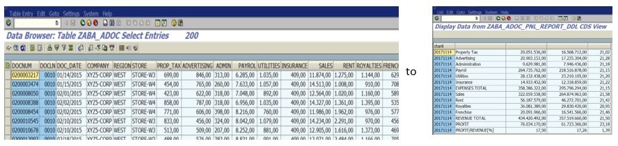 Sap Abap Central Implementing Cartesian Transformation In Sap Abap Cds Views