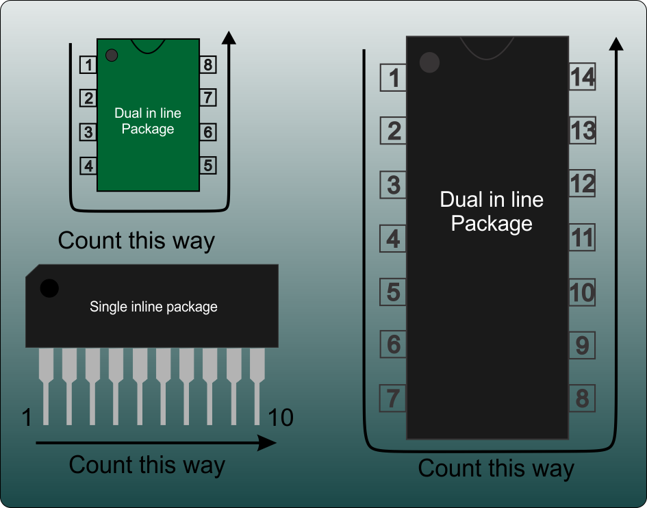 What is an Integrated Circuit?