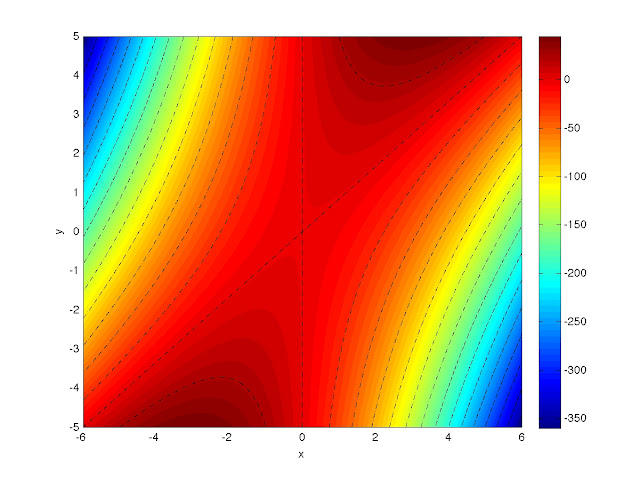 Ernest's Research Blog: How to Make a Labeled Contour Plot in MATLAB