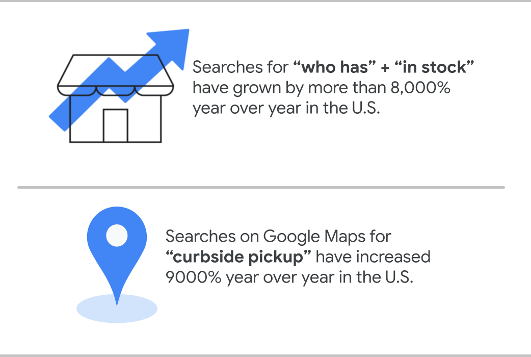 People Use Google, YouTube And Maps for The Best Reviews, Info and ...