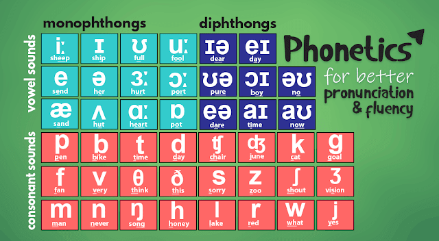 Phonetics