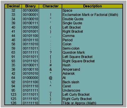 Everything about Computers