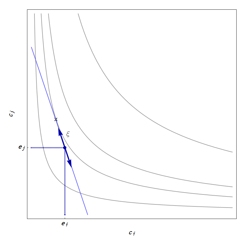 Information Transfer Economics: May 2015