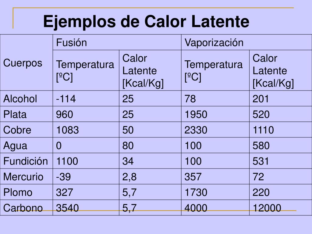 LA FÍSICA DEL RUFINO 12: 801-CALOR LATENTE Y SENSIBLE.12