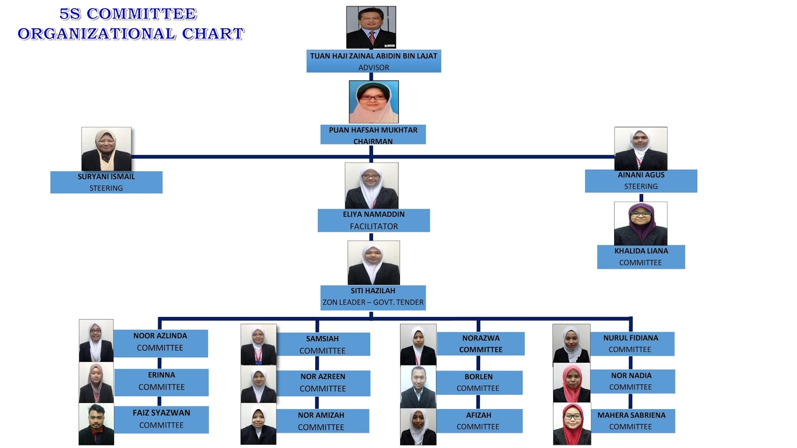 PHARMASERV ALLIANCES 5S: CARTA ORGANISASI TENDER PASB & IT