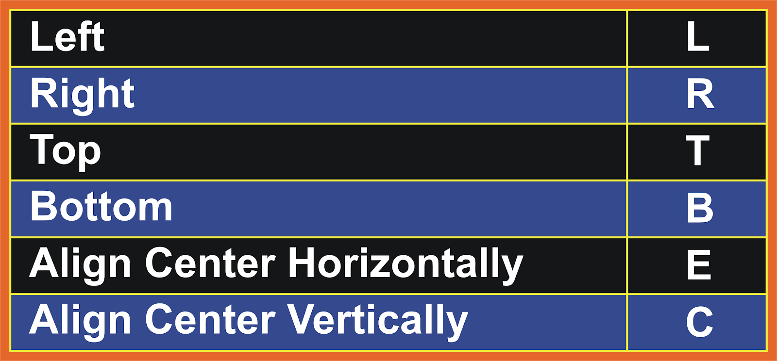 Using Arrange Menu in Corel Draw 12 Complete English Notes | How to Use ...