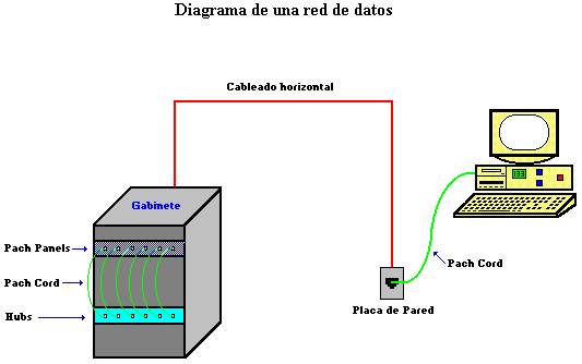 REDES: CABLEADO ESTRUCTURADO.