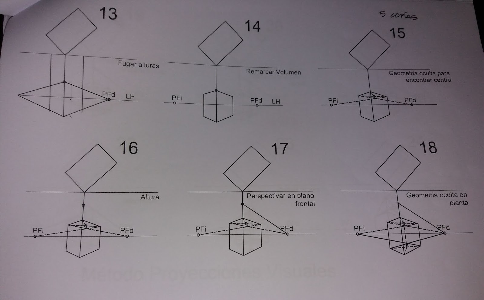 Método de Proyecciones Visuales