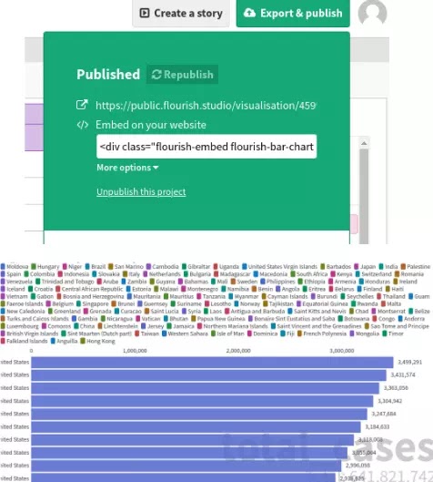 Cara Membuat Bar Chart Race Tanpa Coding - Brankaspedia - Blog tutorial ...