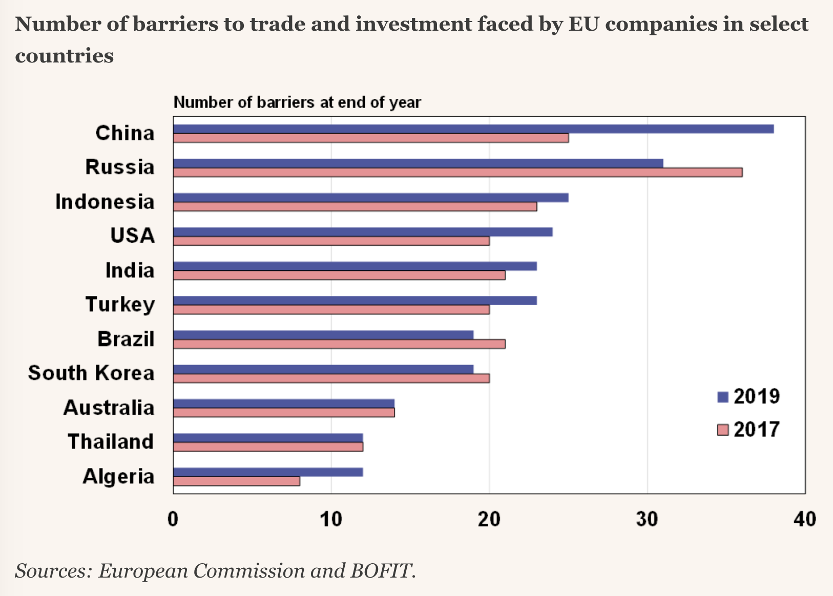 True Economics: 26/6/20: Trade Restrictions: European Companies