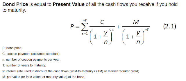 The Bond Pricing Formula
