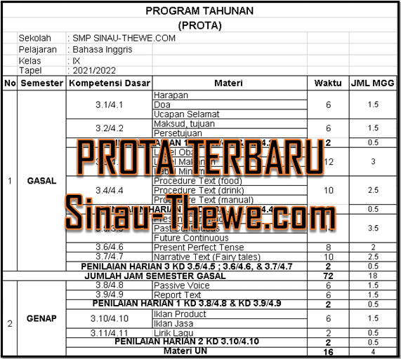 Program Tahunan (Prota) Terbaru - Sinau-Thewe.com