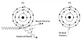 interaction of radiation with matter - paramedical guru