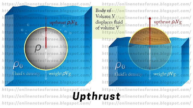 Pressure || Solved Q/A for S.E.E. - Exam || Part-1