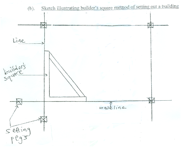 Setting out - Navita Academy