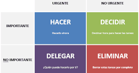 La importancia de priorizar