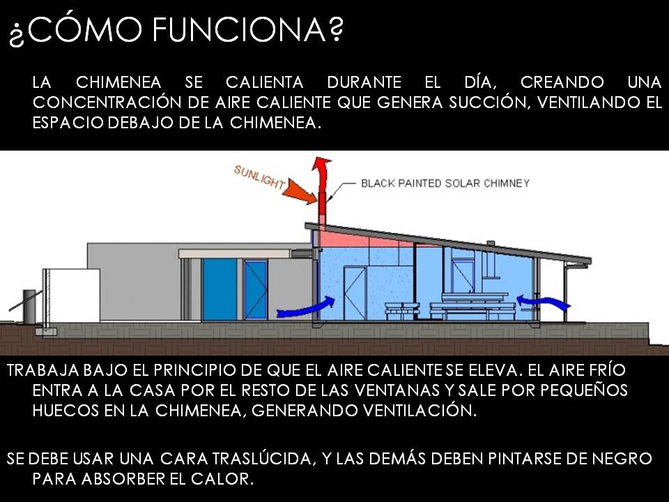 GRUPO ECO-CREA: SISTEMA CHIMENEA SOLAR