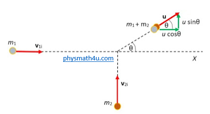 Two-Dimensional Collisions Problems and Solutions - JEE-IIT-NCERT Physics & Math