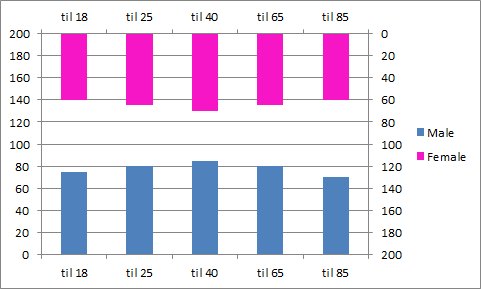 Excel: double column, double X-axis; second solution and a lot easier