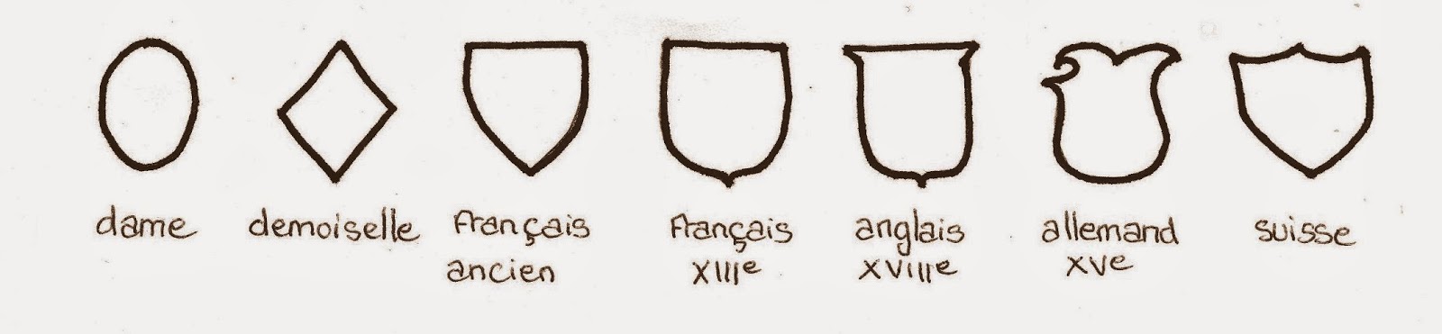 Blason : structure et composition