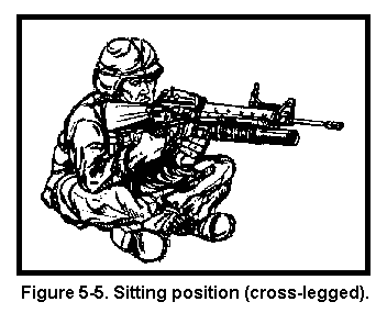 Firearms History, Technology & Development: Rifle Shooting Positions ...